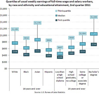 No Apparent Motive » Blog Archive » College